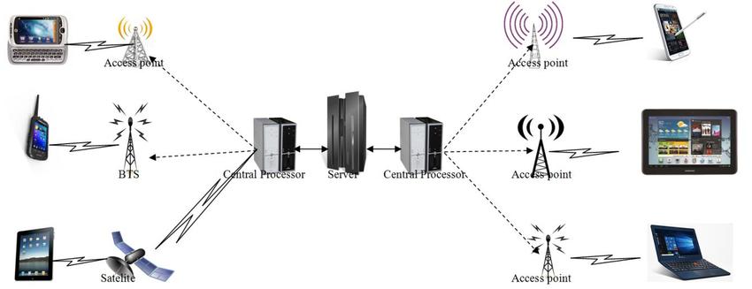 ICTzaman | তথ্য ও যোগাযোগ প্রযুক্তি শেখার প্ল্যাটফর্ম